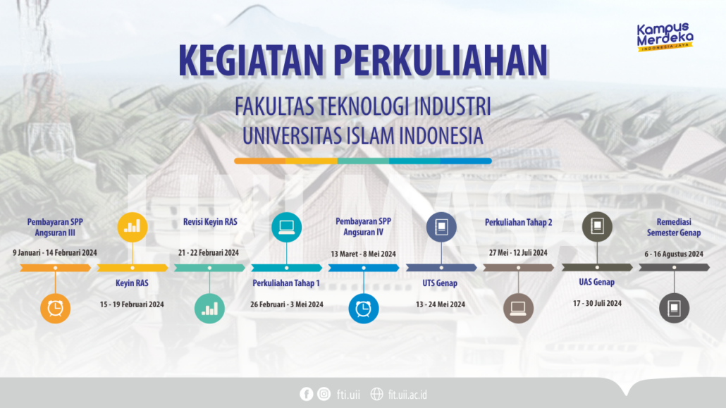 Academics – Fakultas Teknologi Industri – Universitas Islam Indonesia